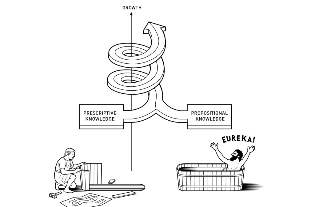 The 2025 economic sciences prize – From stagnation to steady growth ...